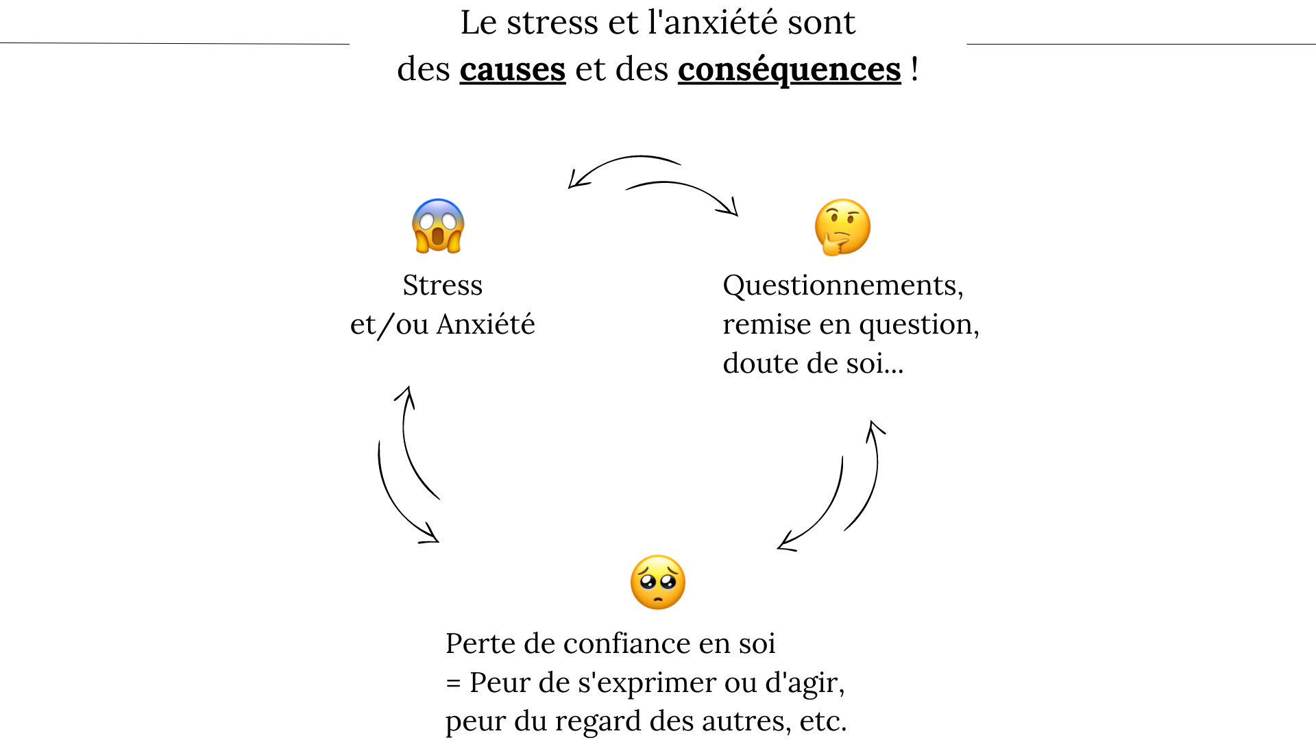Programme Gestion du Stress et de l'Anxiété - Yoga.